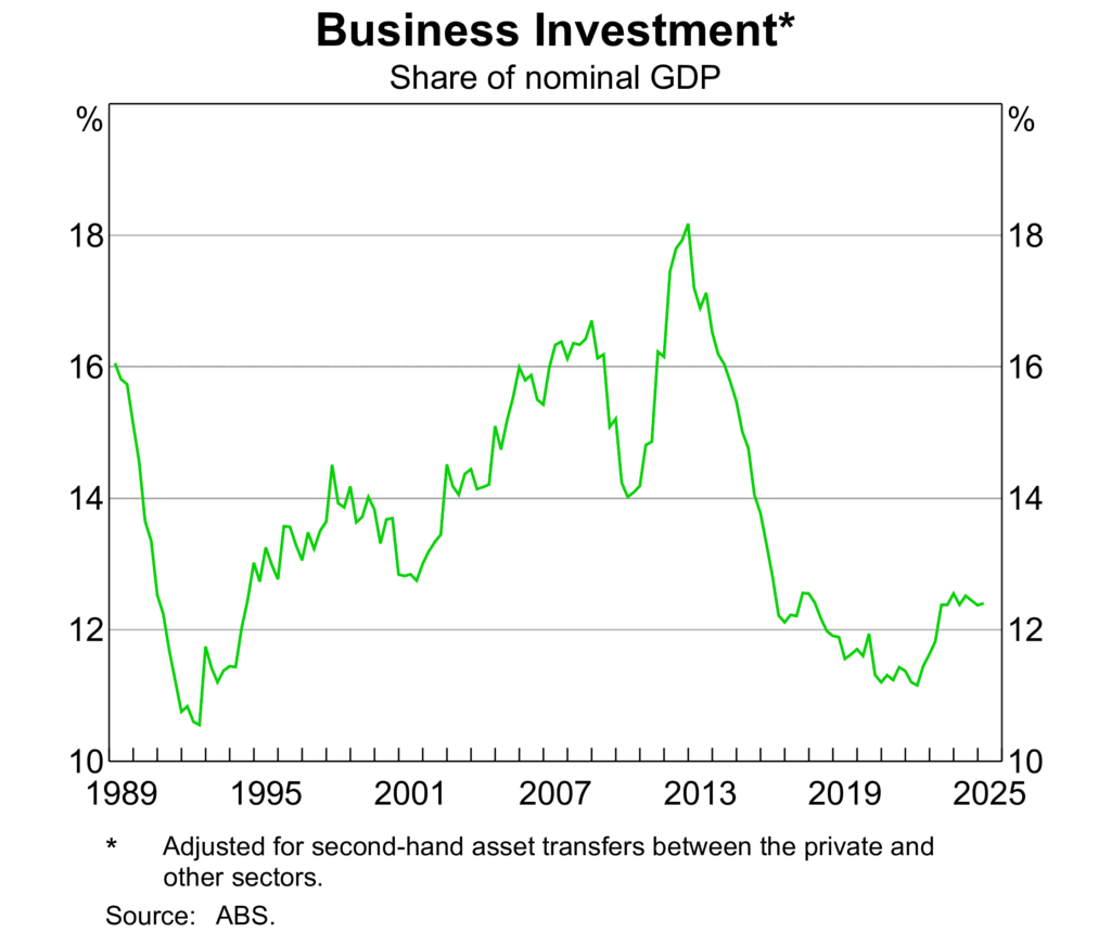 Australian Economy