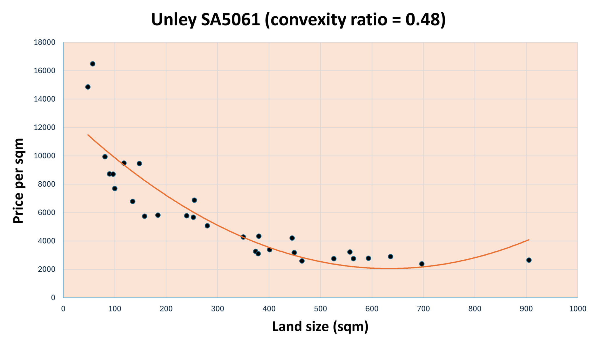 Unley SA5061